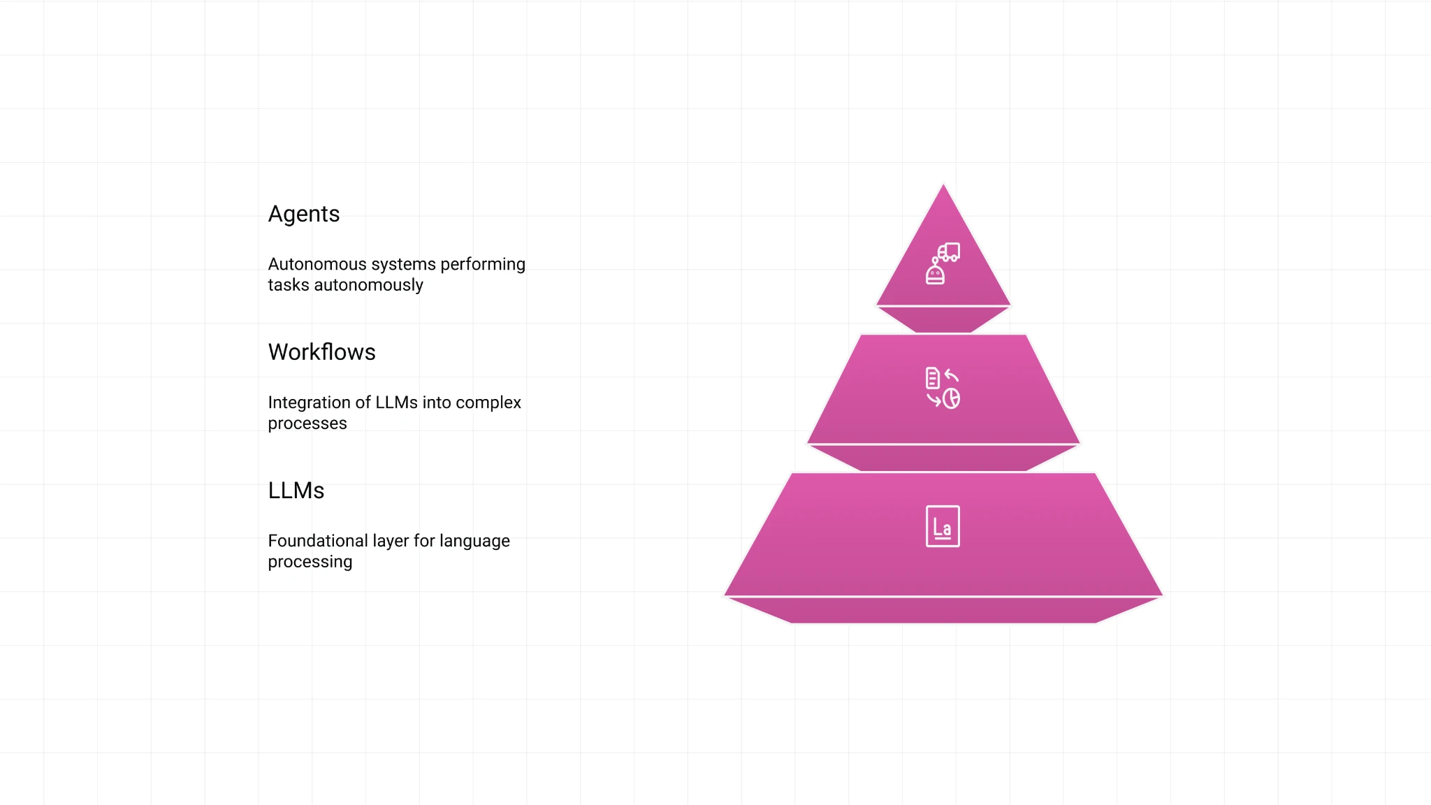 AI vs. AI Agents Explained Without the Tech Headache.