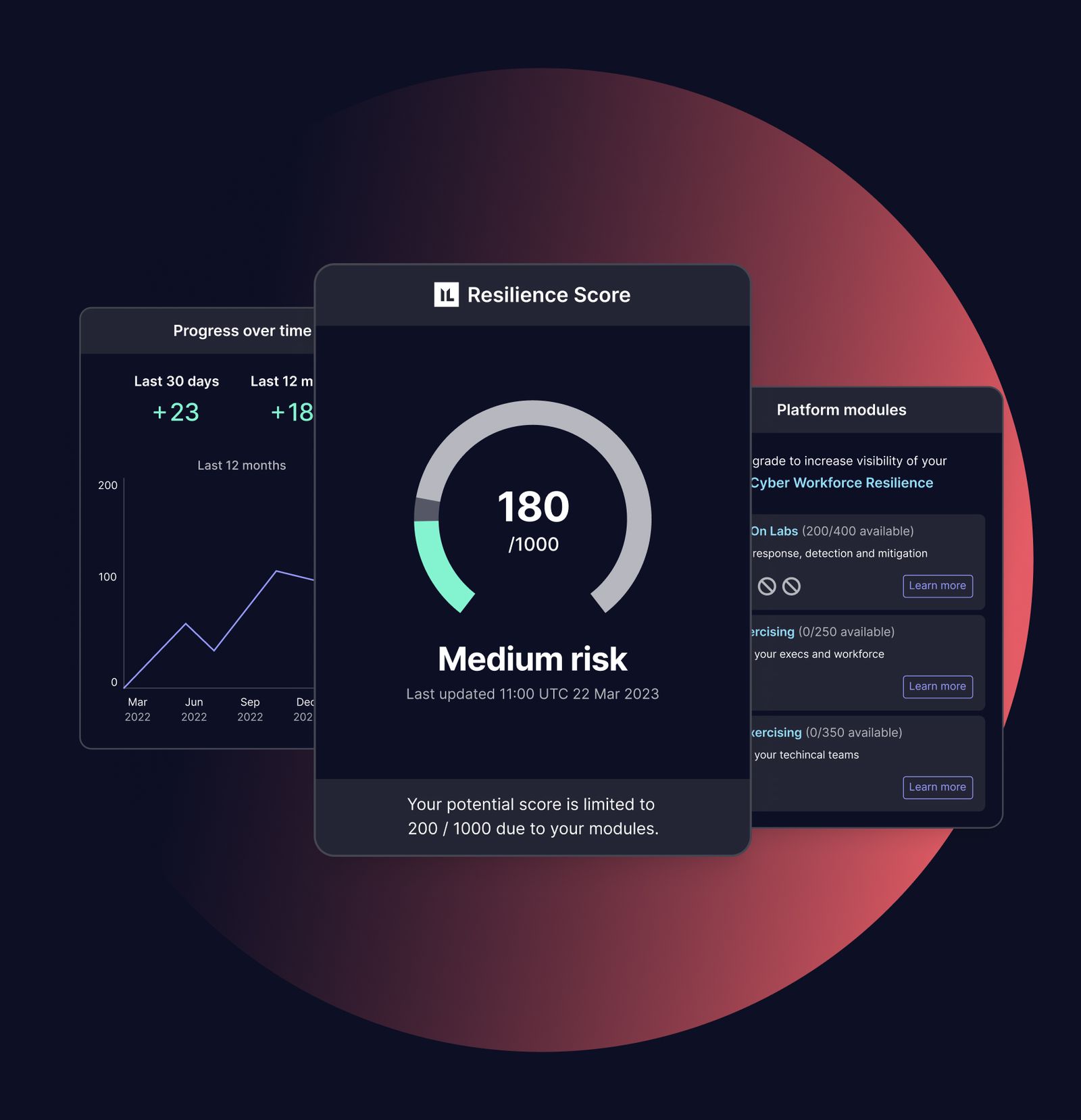 Cybersecurity Training To Face Evolving Threats - Immersive Labs