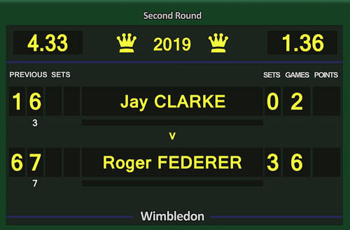 Breaking Down the Scoring System in Tennis: Understanding Sets, Games ...