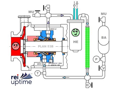 API Plan 53B | Reliability Engineering