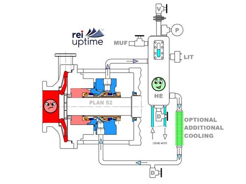 Comprensión de los sistemas de tuberías API Plan 52 | Ingeniería de ...