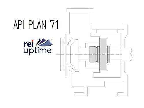API Plan 71 piping systems | Reliability Engineering
