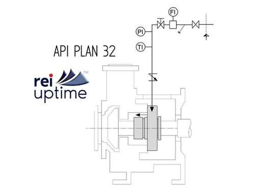 API Plan 32: Cool Injection | Reliability Engineering