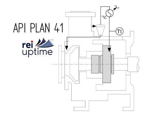 Understanding API Plan 41 piping systems | Reliability Engineering
