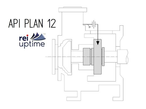 Understanding API Plan 12 piping systems | Reliability Engineering Understanding API Plan 12 piping systems | Reliability Engineering