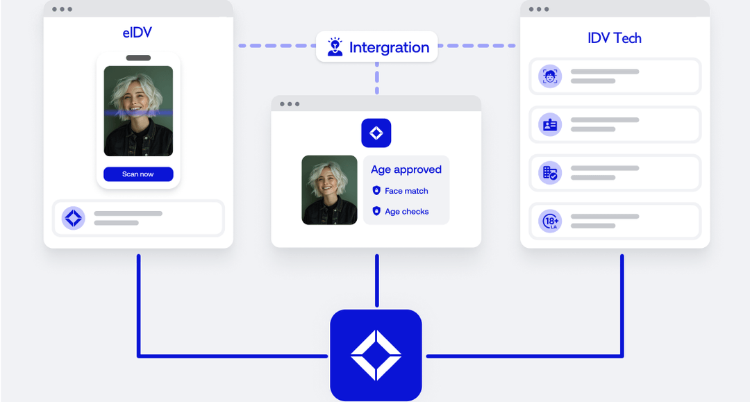 The Best Online Age Verification System: Simple and Secure