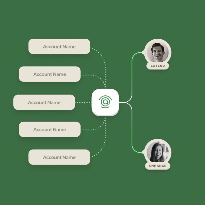 First Touch - Turning Sales Reps into Super Reps