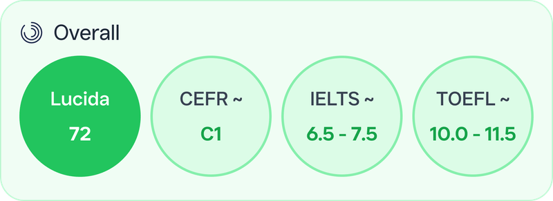 Lucida AI - Strengthen Your Team's English with AI-Driven Coaching