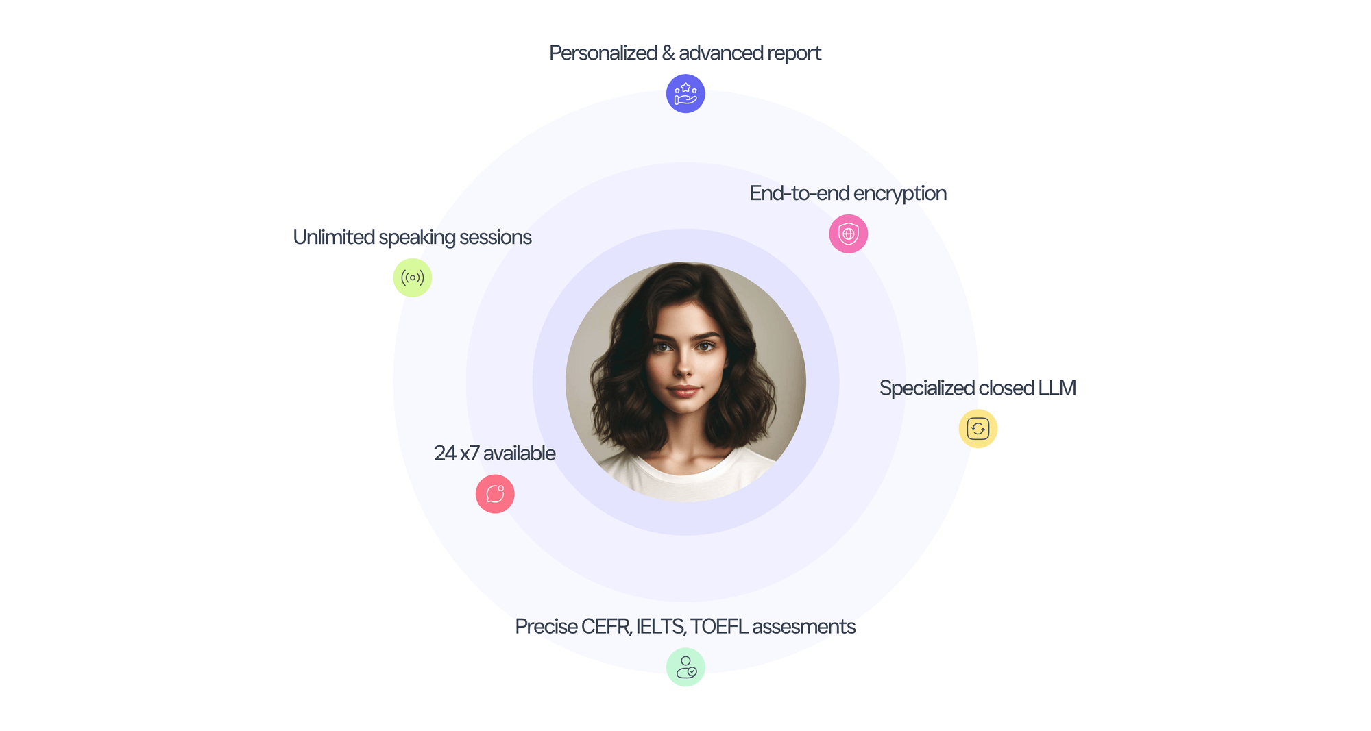 Lucida AI - Strengthen Your Team's English with AI-Driven Coaching