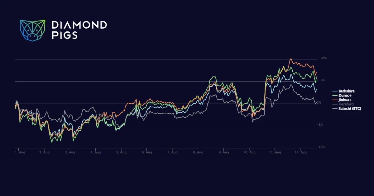 What Is Our Strategies’ Secret Sauce? • Diamond Pigs