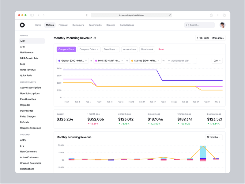 Halal Lab - UI/UX Design Agency for SaaS