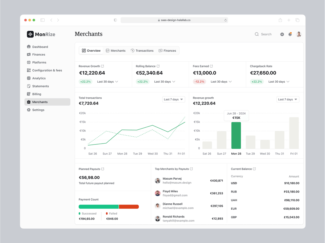 Halal Lab - UI/UX Design Agency for SaaS