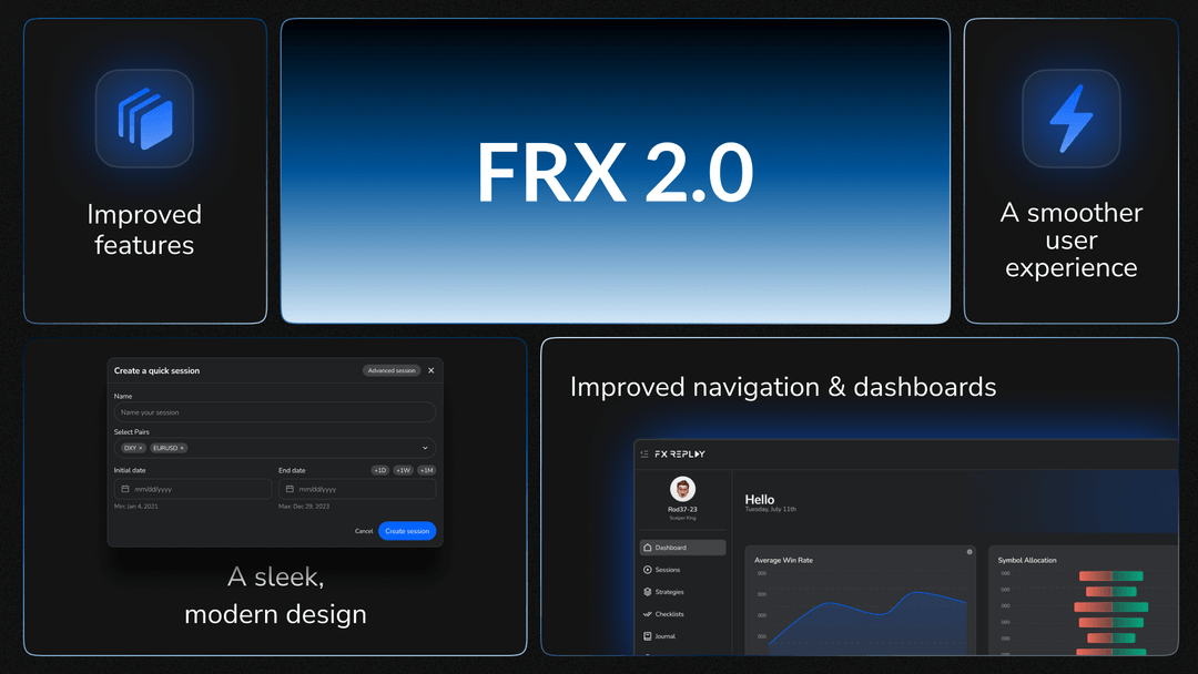 The Bold New Era of FX Replay: Meet FXR 2.0 | FX Replay