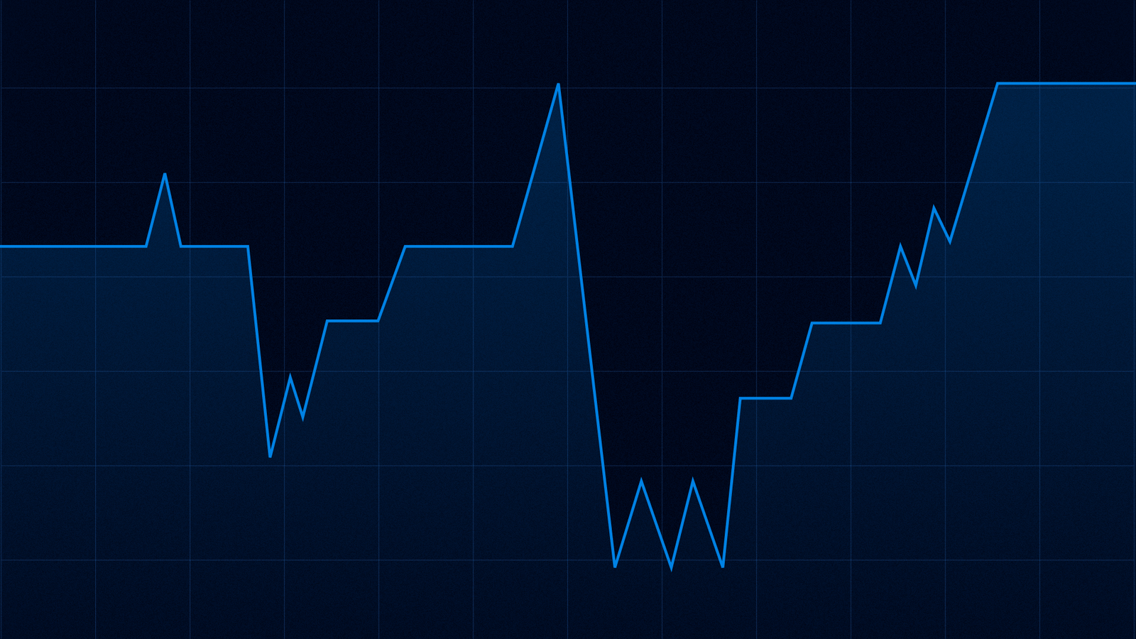 How to Use Support and Resistance Levels in Forex Trading | FX Replay