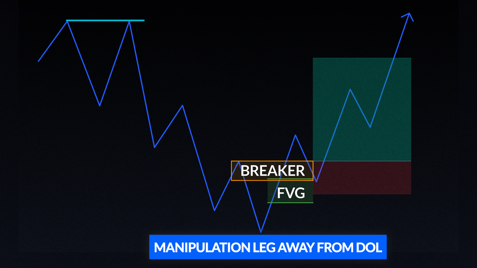 Strategy Sign Up Confirmation