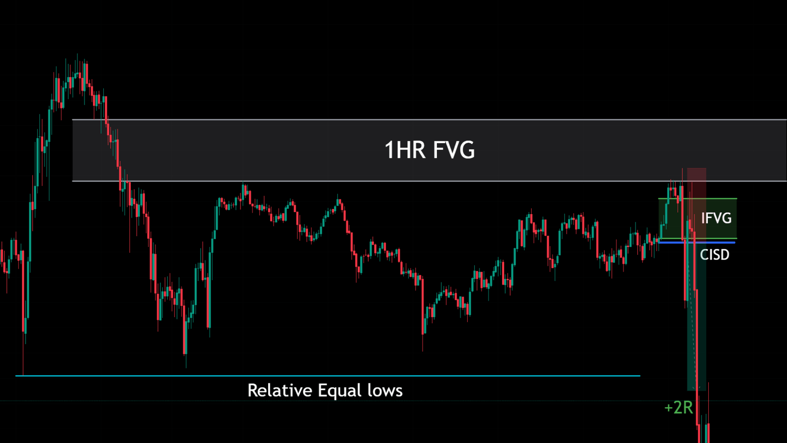 Free Proven Trading Strategies – Backtest & Trade with Confidence