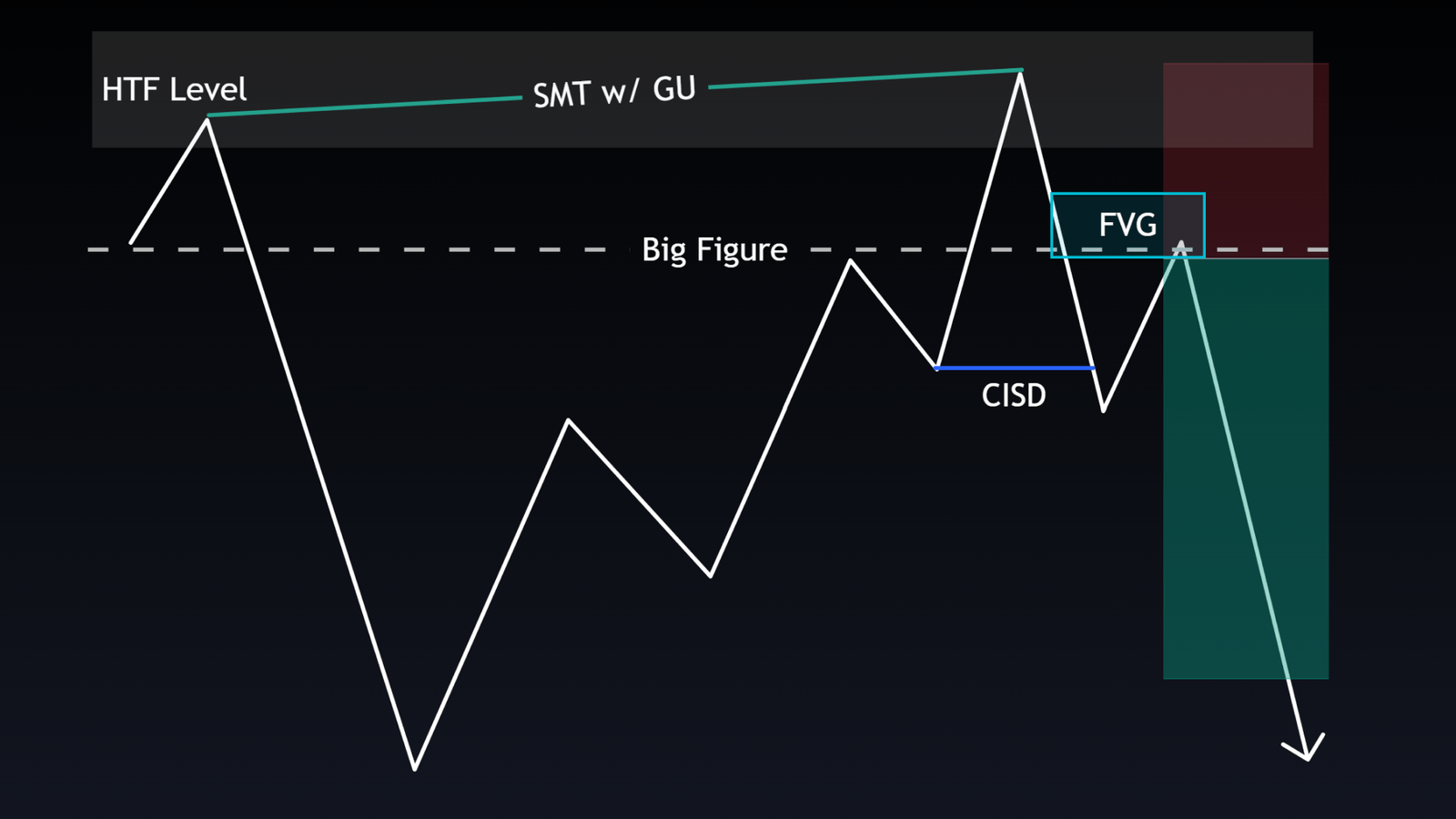 FX Replay Strategies | FX Replay