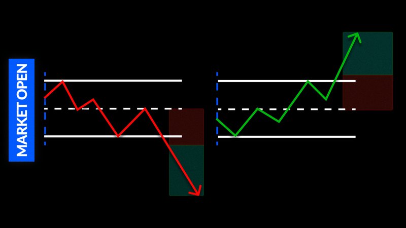 Doyle Exchange Strategy | FX Replay