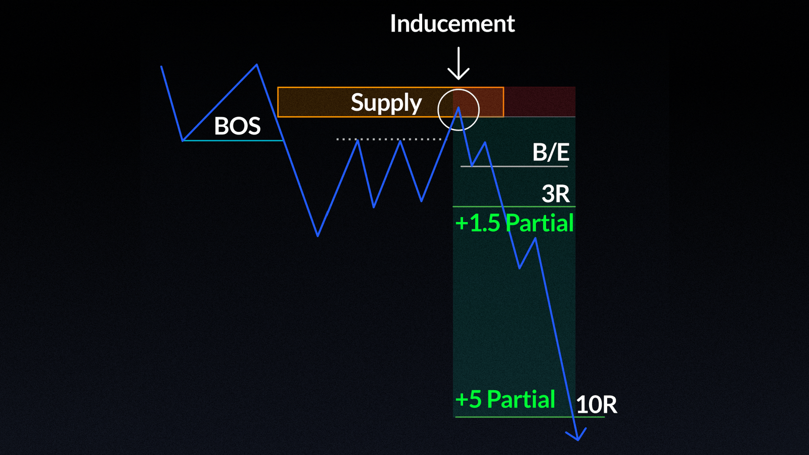 Free Proven Trading Strategies – Backtest & Trade with Confidence
