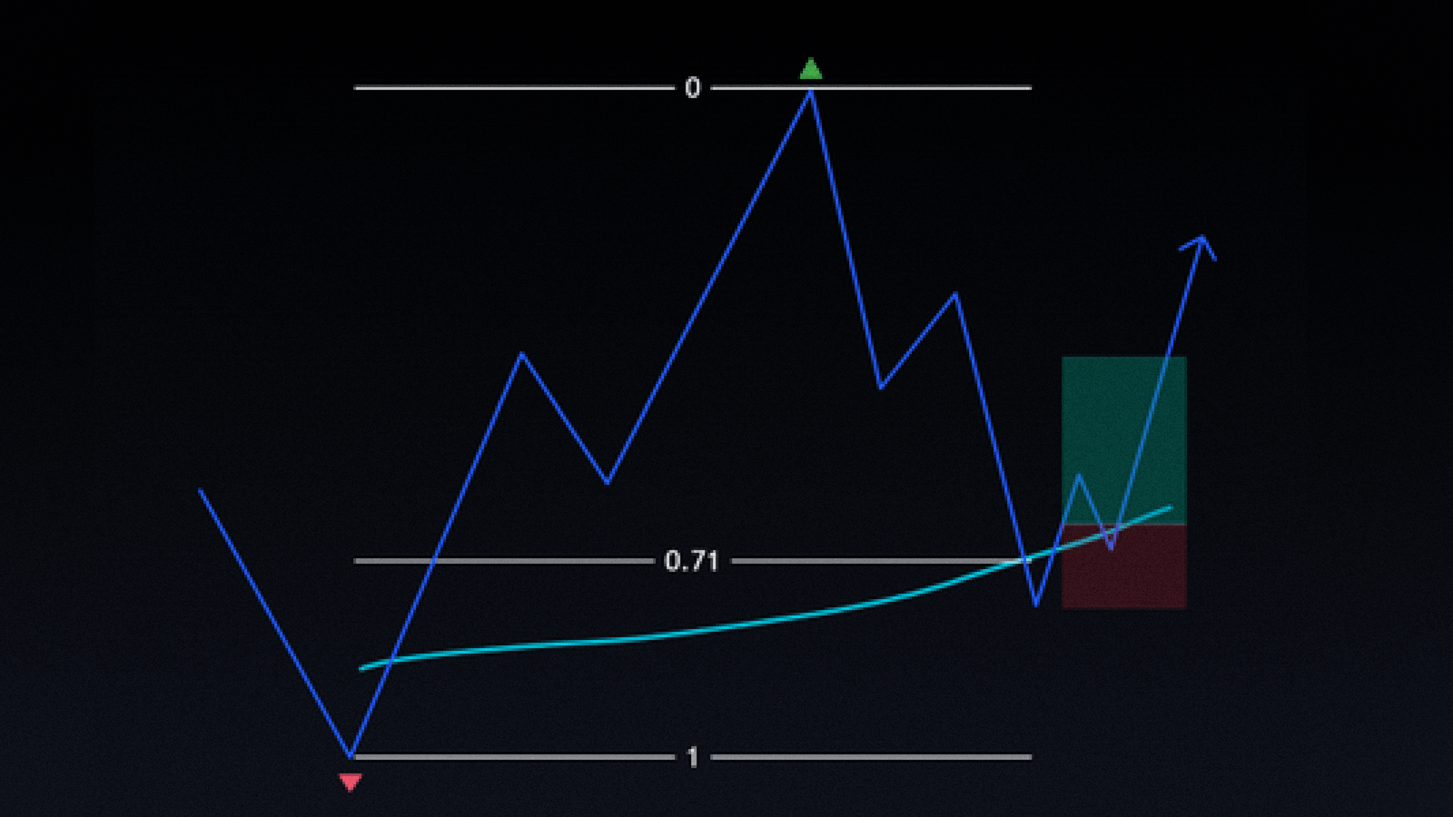 Free Proven Trading Strategies – Backtest & Trade with Confidence