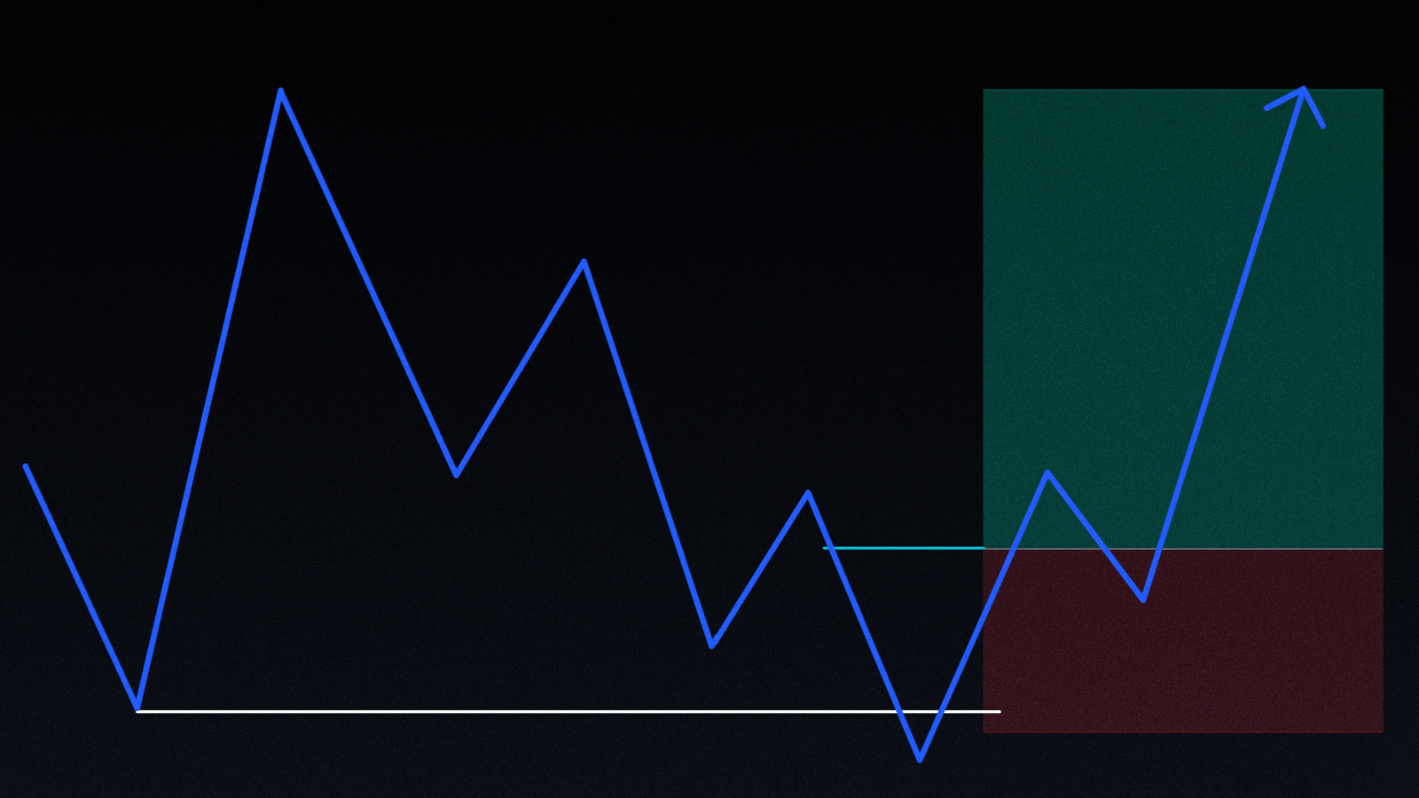 Strategy Sign Up Confirmation