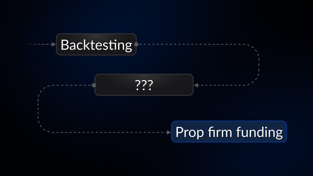 Trading-Blog | Anleitungen zum Backtesting, Strategietipps und ...