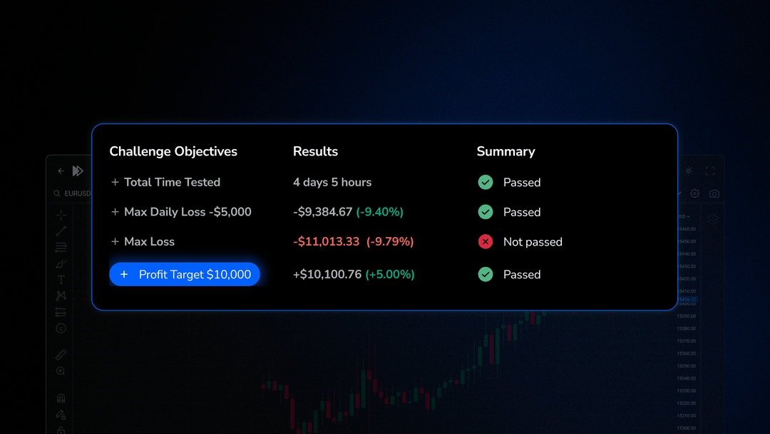 How to Read Forex Charts: An Expert Guide for New Traders | FX Replay
