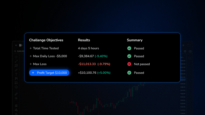 Backtest Any Trading Strategy on Real Market Data | FX Replay