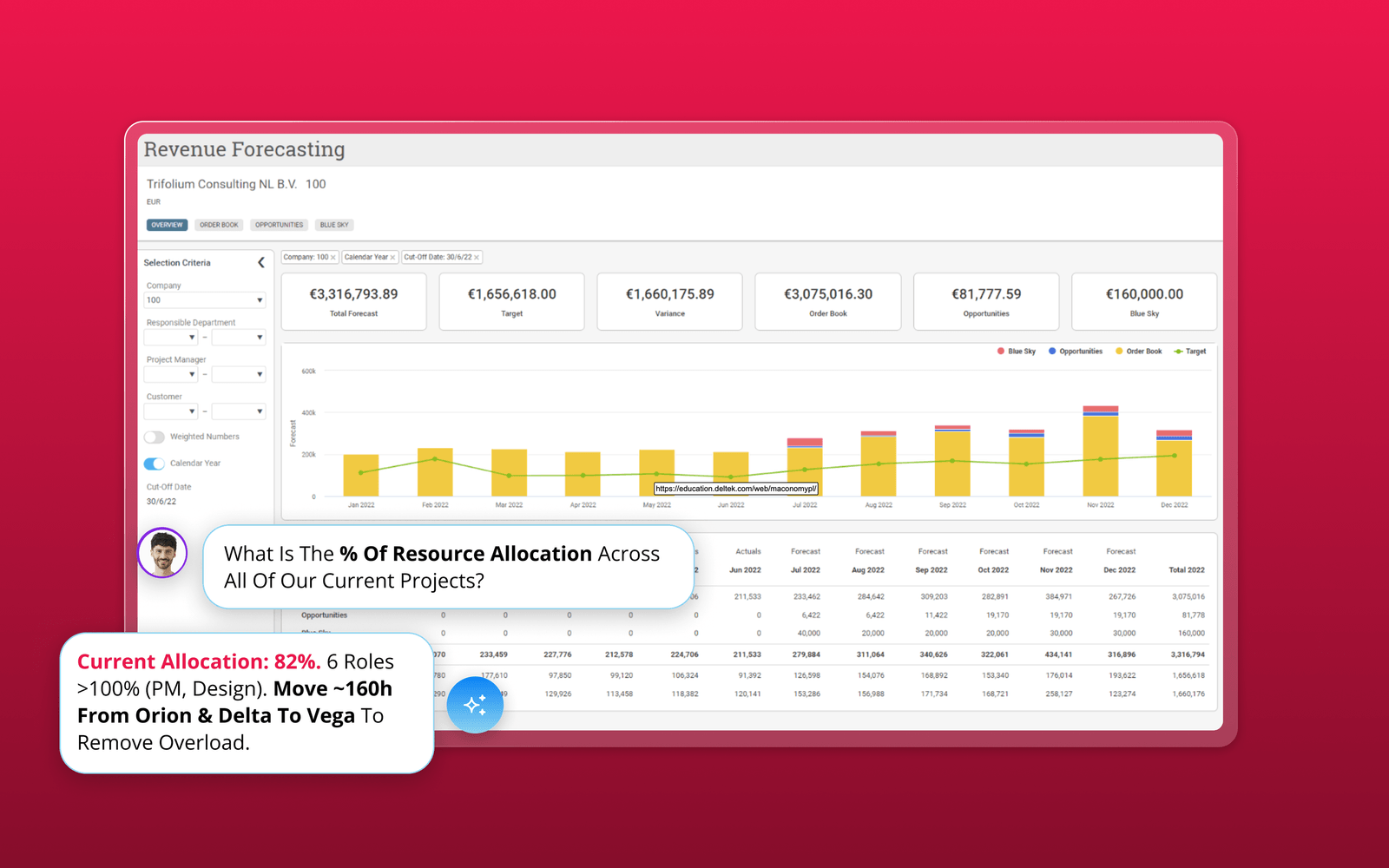 Deltek Maconomy ERP for Consulting & Project-Based Firms