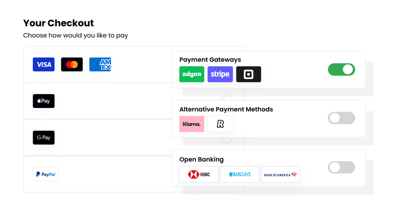 Split payments | Delivering Incremental Revenue
