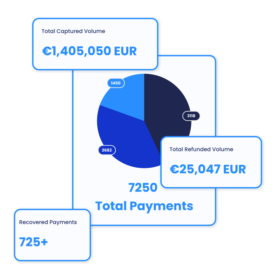 Split payments | Delivering Incremental Revenue