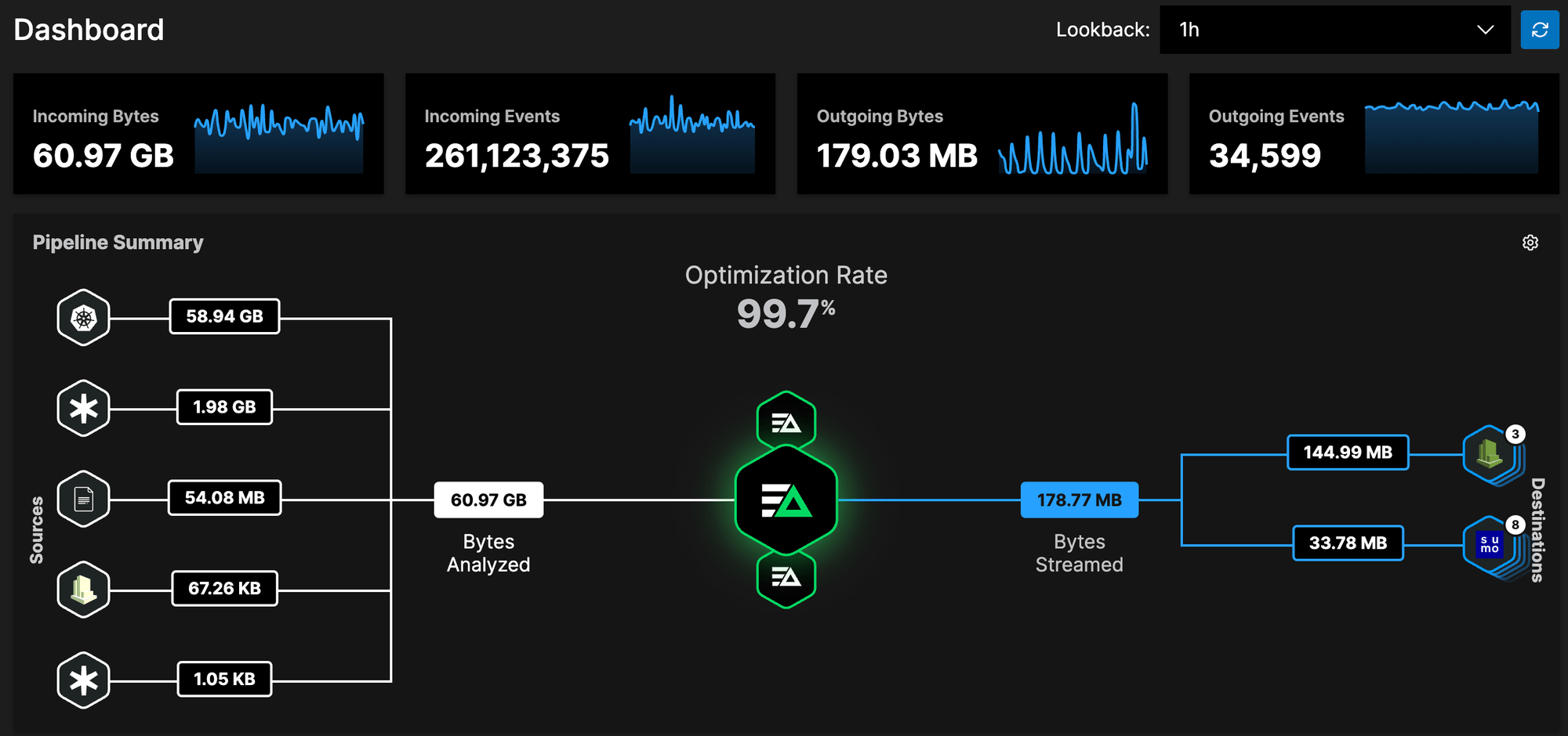 Edge Delta: AI Automated Observability | Edge Delta