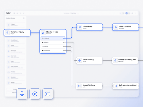 Call flow diagram designer for call centers and customer services