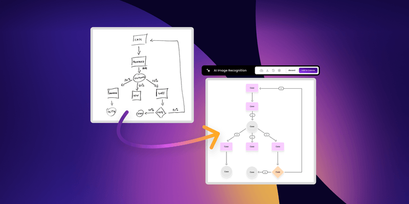 Synergy Codes — What is multigraph in data structure? Definitions ...