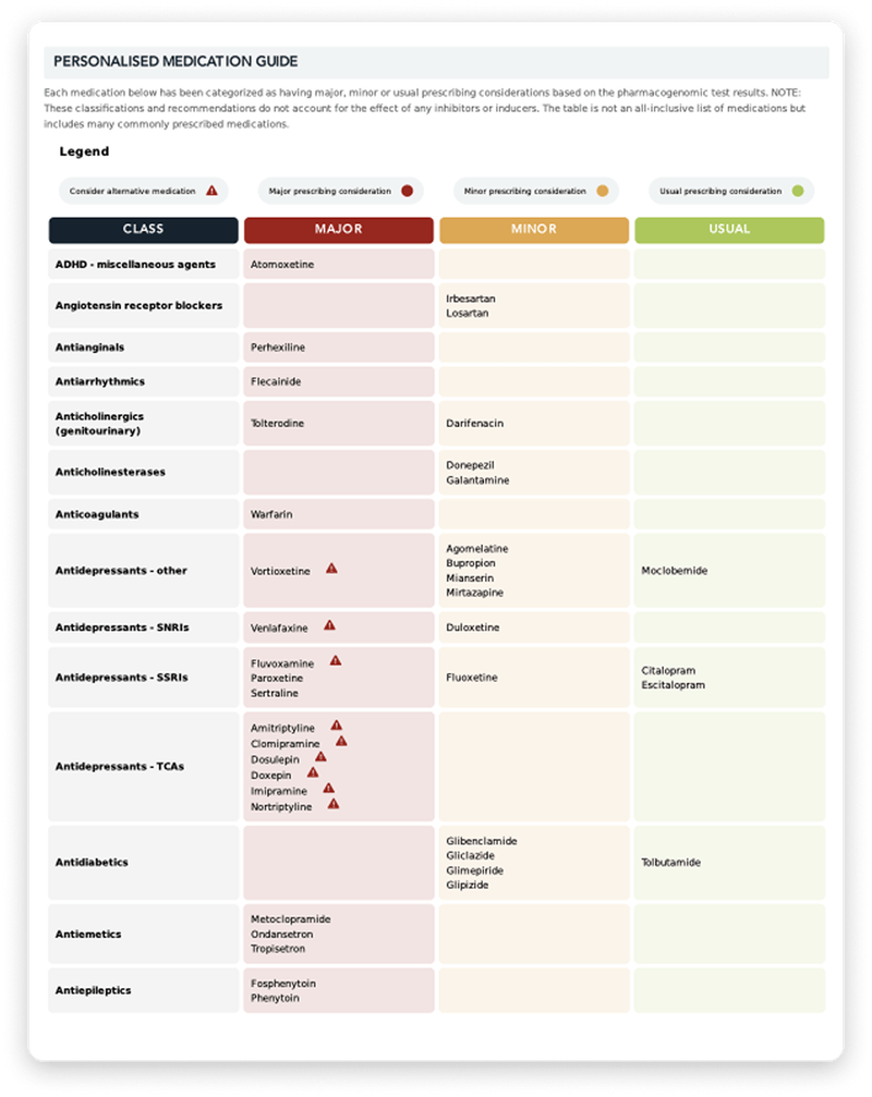 Pharmacogenomics (PGx) Testing