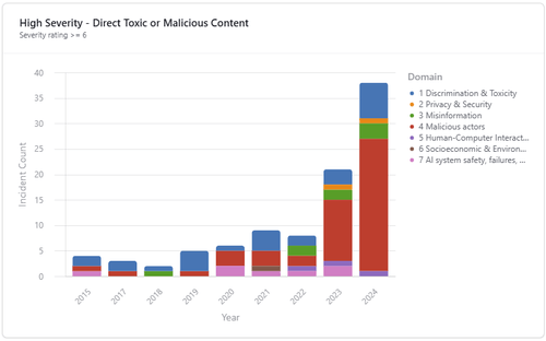 MIT AI Incident Tracker