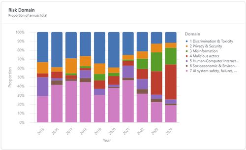 MIT AI Incident Tracker