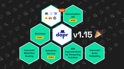 8 patterns to build powerful AI-driven systems with Dapr Agents | Diagrid Blog
