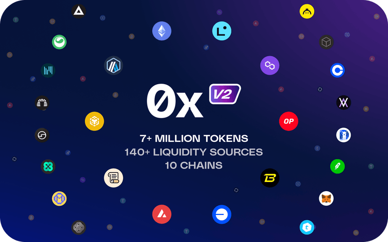 0x | Swap API | Your gateway to unrivaled liquidity