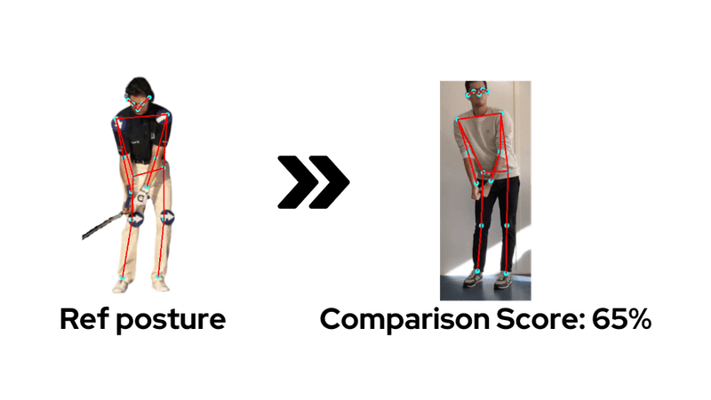 PoseTracker - Real-time Pose Estimation AI