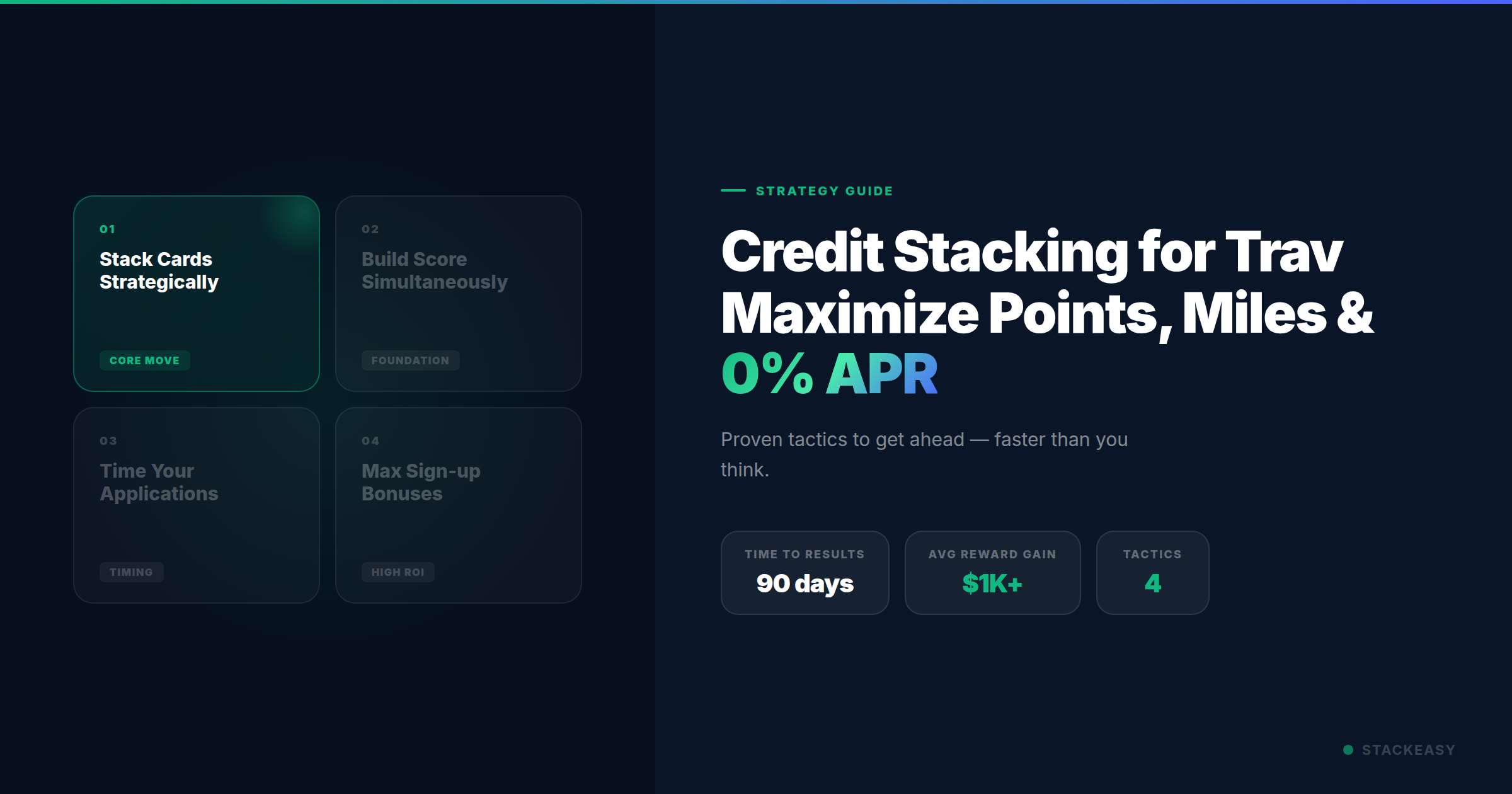 Credit Stacking for Travel: Maximize Points, Miles & 0% APR