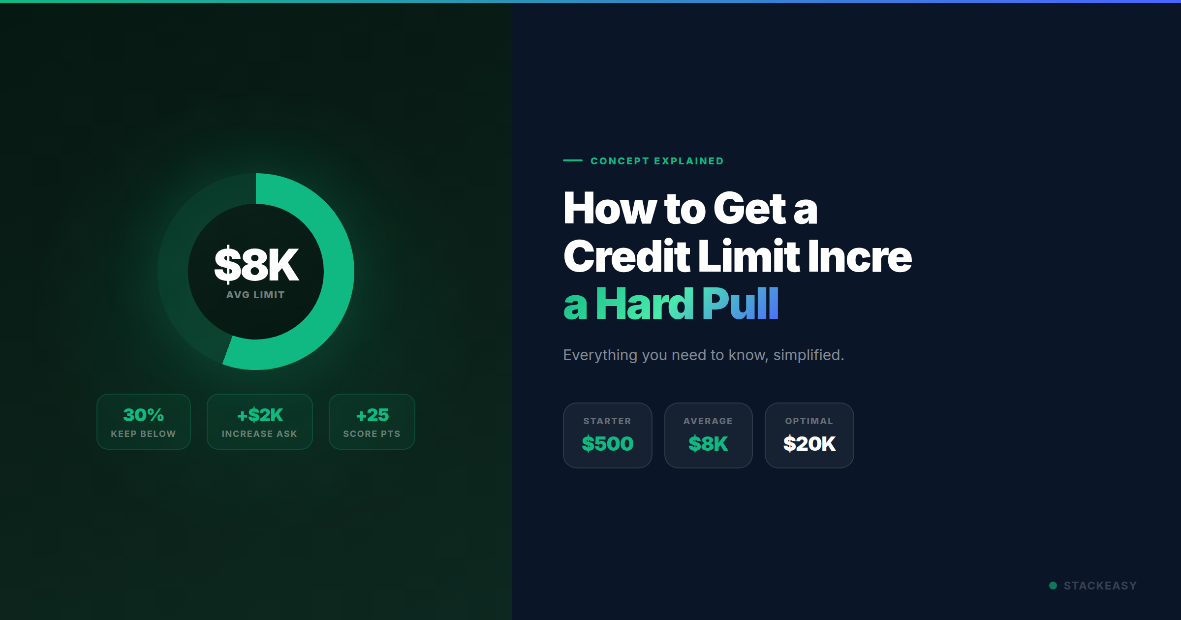 How to Get a Credit Limit Increase Without a Hard Pull