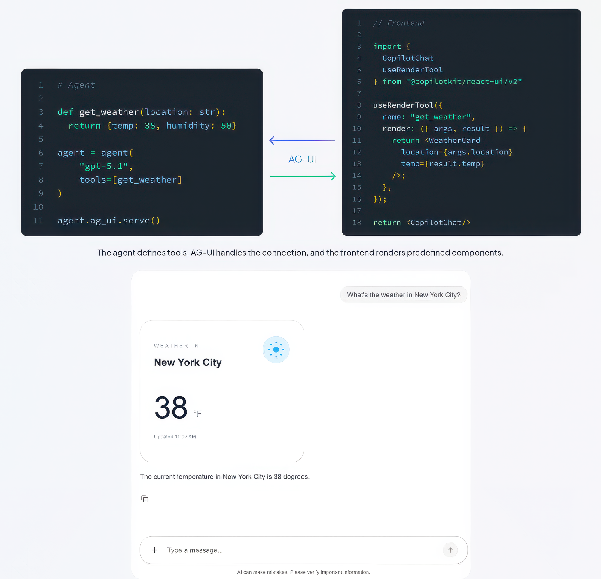 Agentic UI Is Heating Up | Blog | CopilotKit