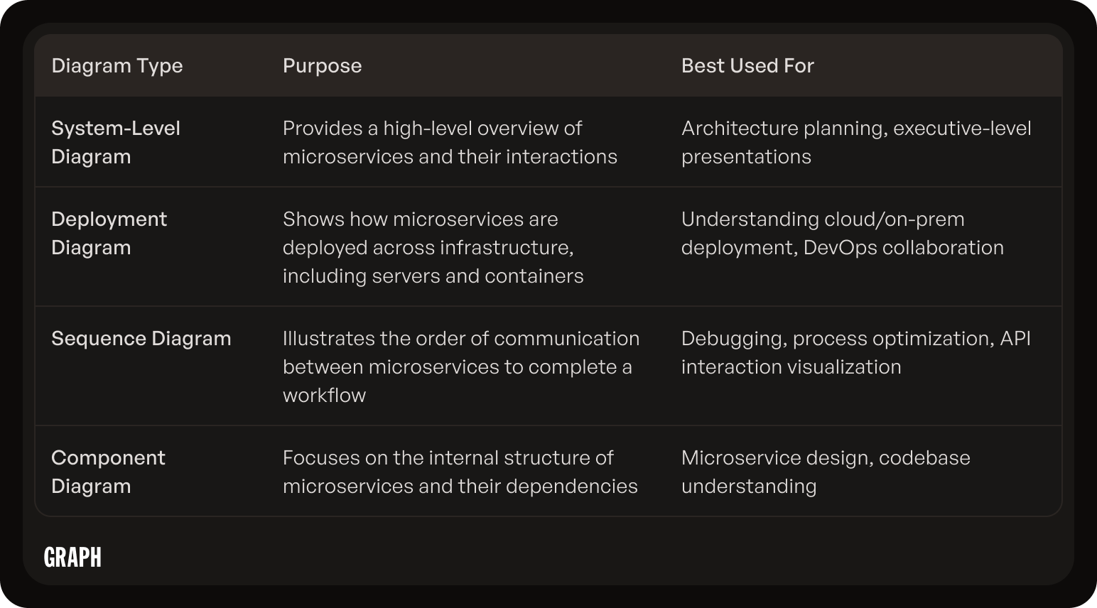 The Ultimate Guide to Microservice Architecture Diagrams | Graph AI