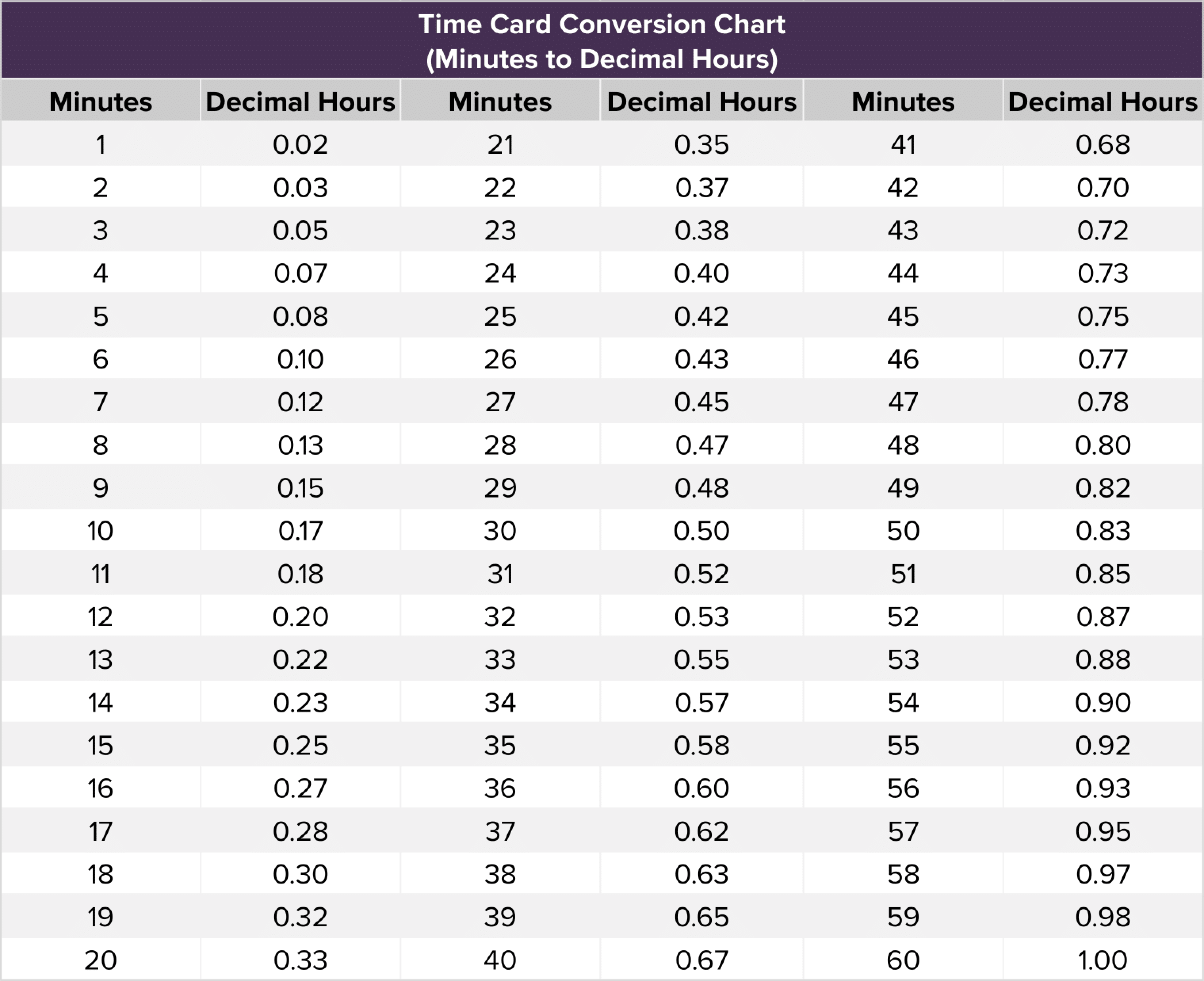 Timesheet Conversion Chart Timesheet Conversion Chart