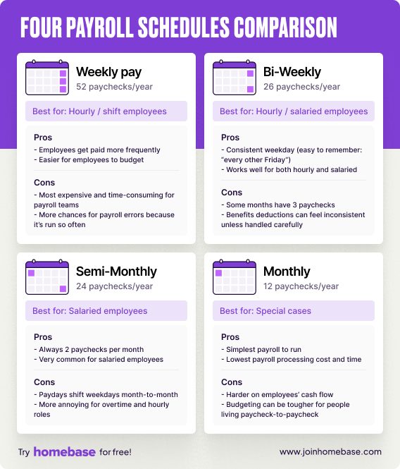 Semi-Monthly Payroll: What It Is & How It Works | Homebase