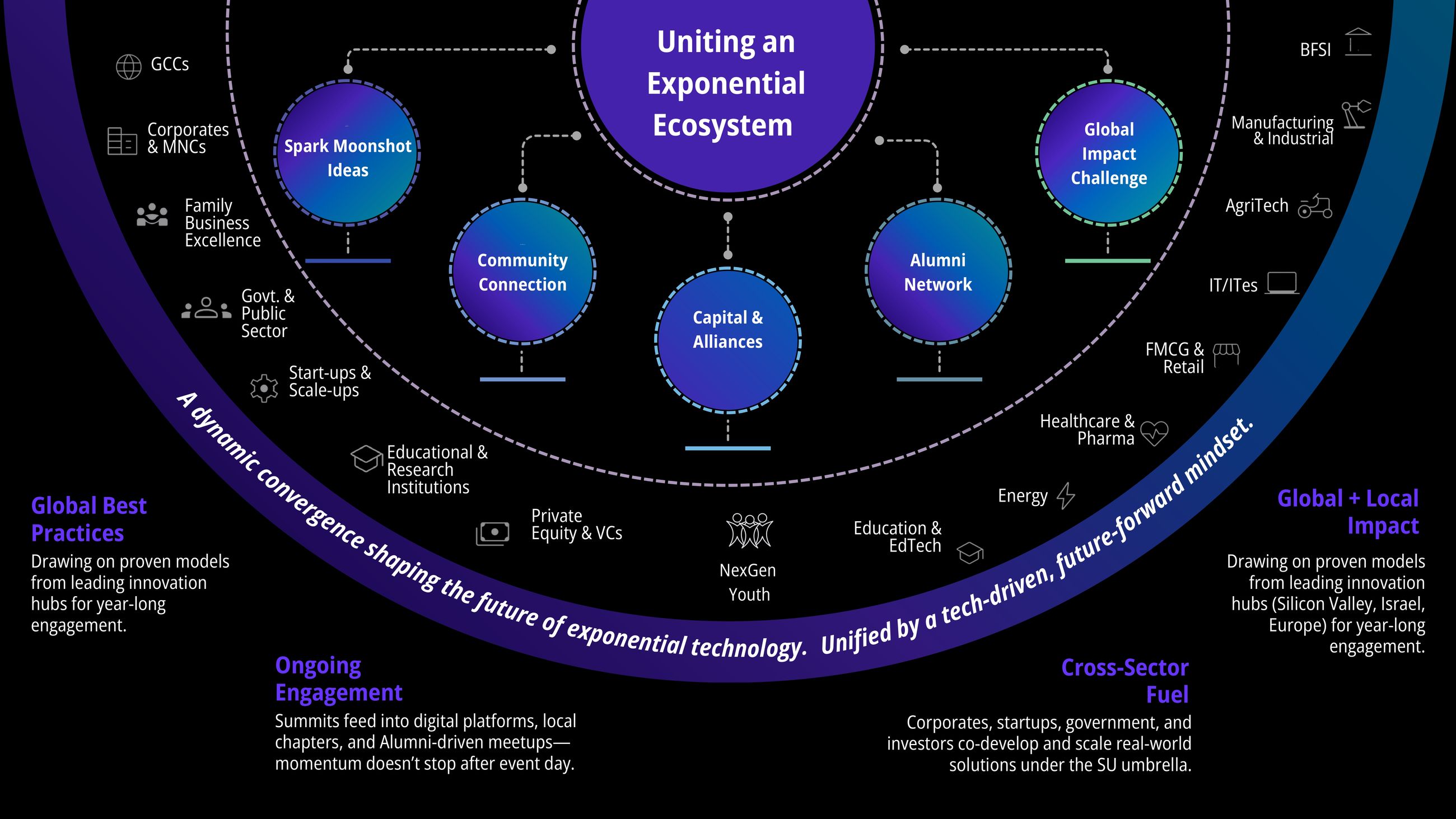 Singularity India: Summit Bangalore 2025 - Be Exponential