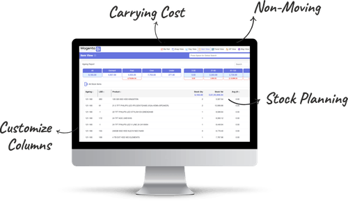 Business Intelligence Software & Tool for Actionable Analytics ...