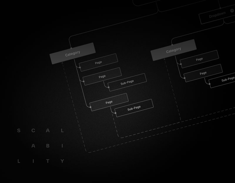 Software Architecture Diagram: A Complete Guide | Scalability