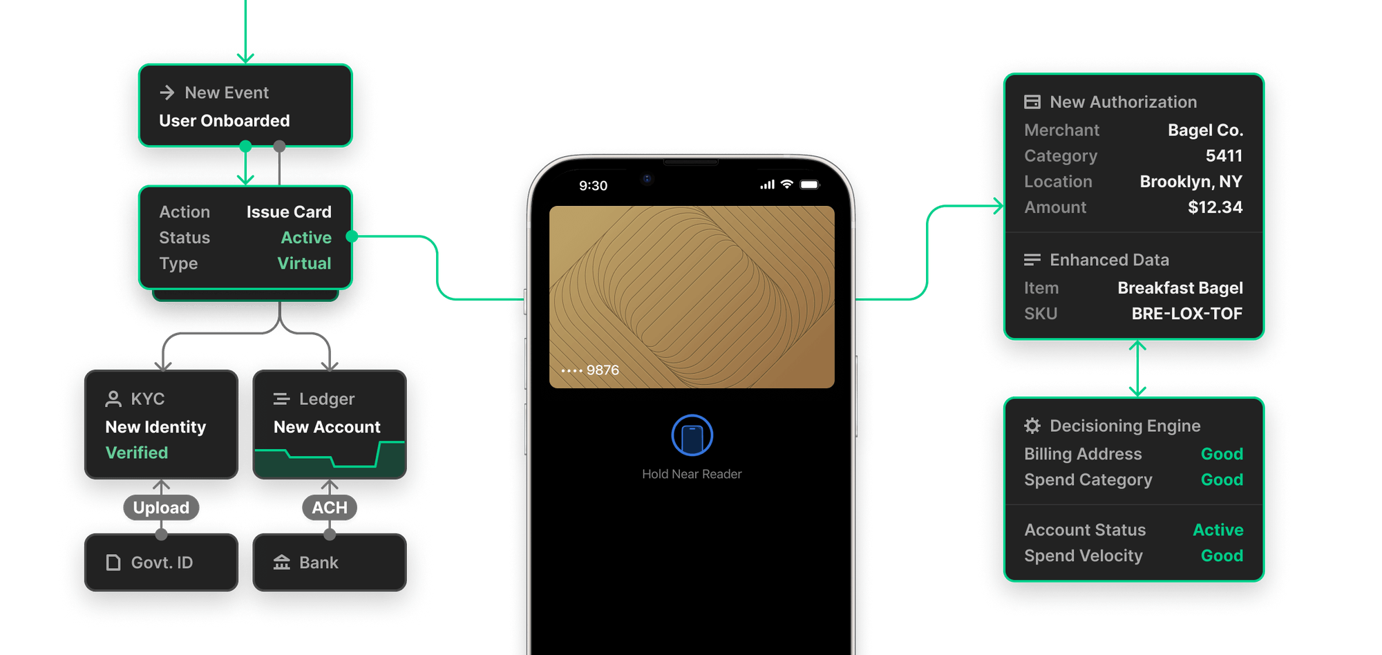 Flexible Card Issuing Solutions for Developers | Lithic